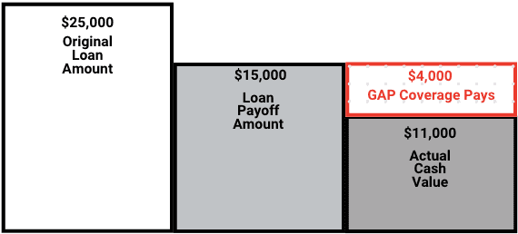 Warranties & Service Contracts | Auto Dealer near Lexington, KY