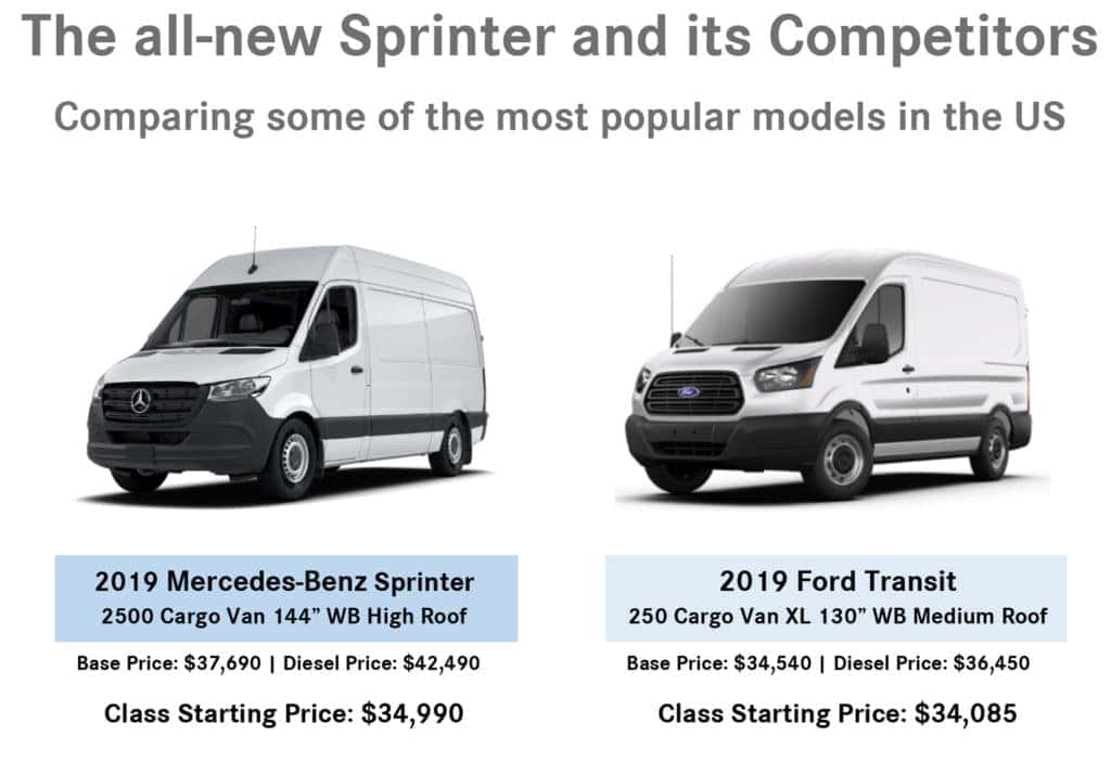 Sprinter and Its Competitor | Mercedes-Benz of White Plains