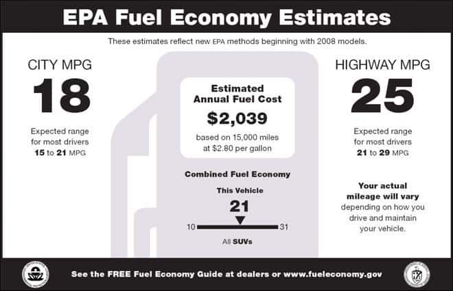 Understanding the Fuel MPG On Your Vehicle | Olympia Jeep